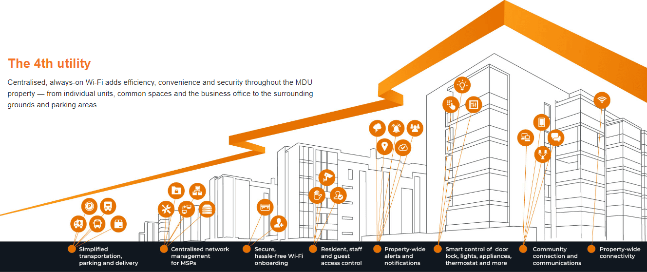 Connectivity Solutions for Multi-Dwelling Unit Properties - Nextro